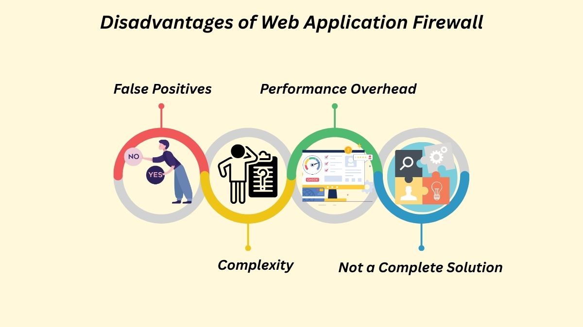 Disadvantages Of Web Application Firewall And WAF Functions