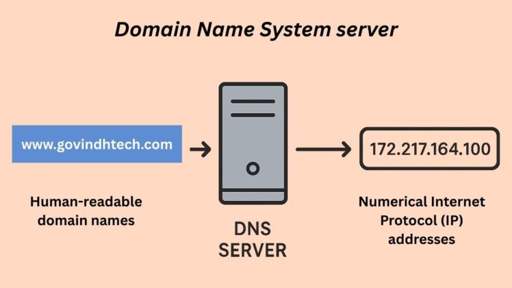 DNS Servers, DNS Resource Record's CNAME, MX, and More