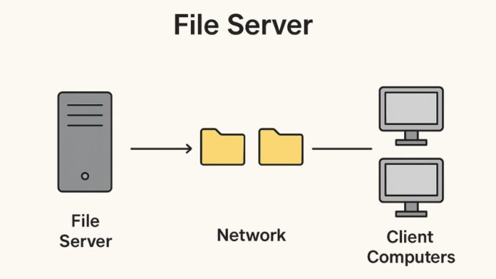 Advantages Of A File Server And How Do File Servers Works