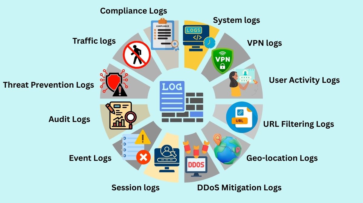 What Are Firewall Logs? Benefits And Importance Of Firewalls