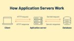 What is Application server and How Application Server Works