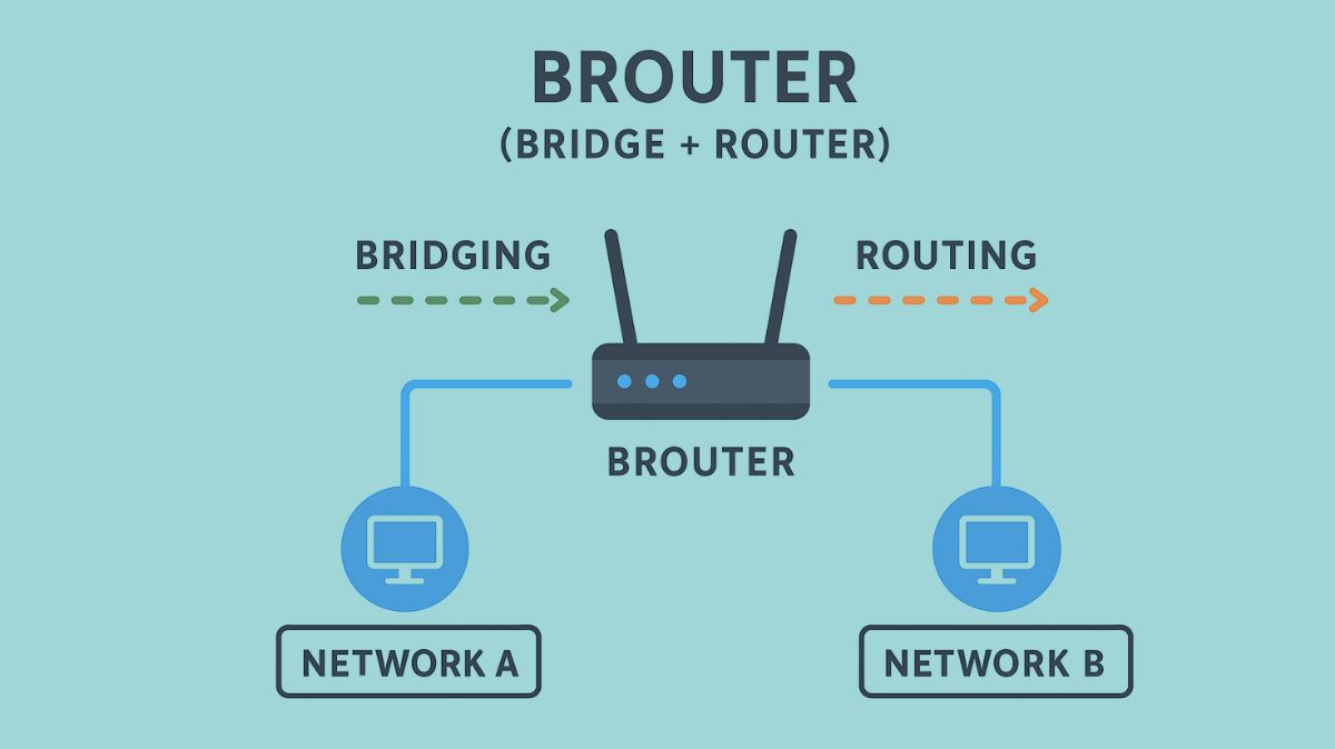 Brouter Definition, How it Works, Features, Benefits, & Uses