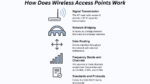 Advantages And Disadvantages Of Wireless Access Point