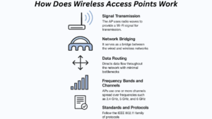 Advantages And Disadvantages Of Wireless Access Point