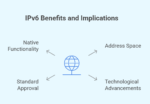 IPv4 Address Exhaustion: Simple Guide To IP Address Shortage