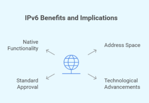 IPv4 Address Exhaustion: Simple Guide To IP Address Shortage