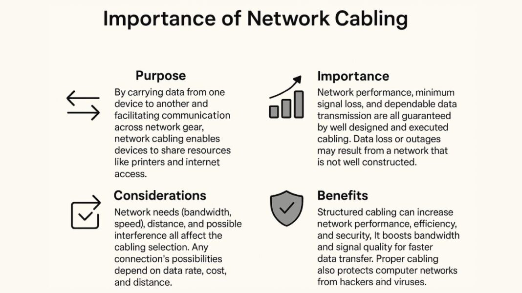 Importance Of Network Cabling And Types of Network Cables