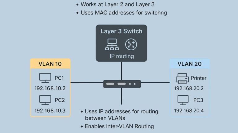 What Is A Layer 3 Switch? And Advantages Of Layer 3 Switch