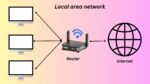 What Are The Advantages And Disadvantages Of LAN