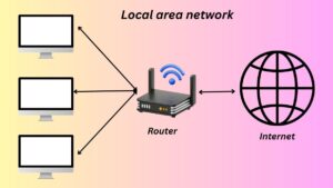 What Are The Advantages And Disadvantages Of LAN