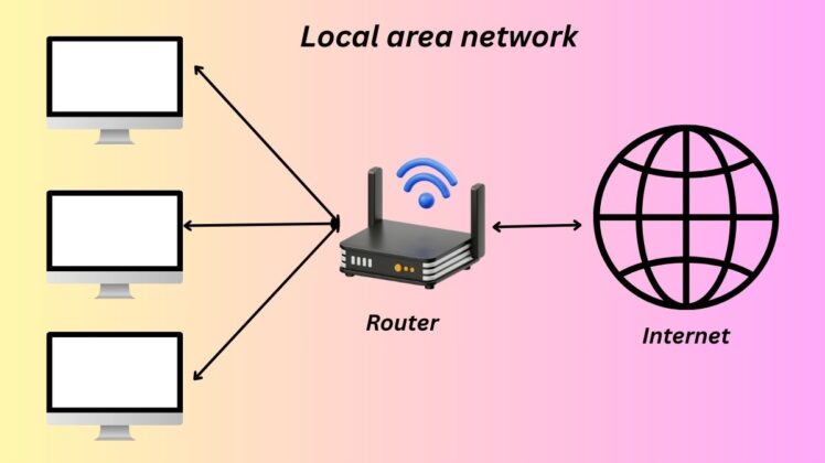 What Are The Advantages And Disadvantages Of LAN
