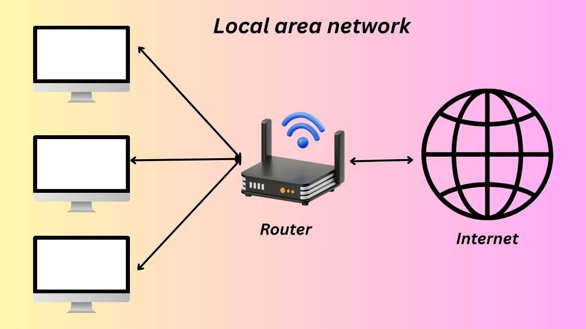 What Are The Advantages And Disadvantages Of LAN