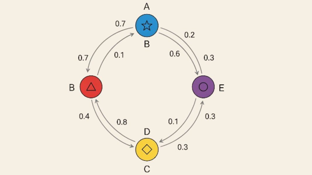 What is a Markov Chains? and Applications of Markov Chains