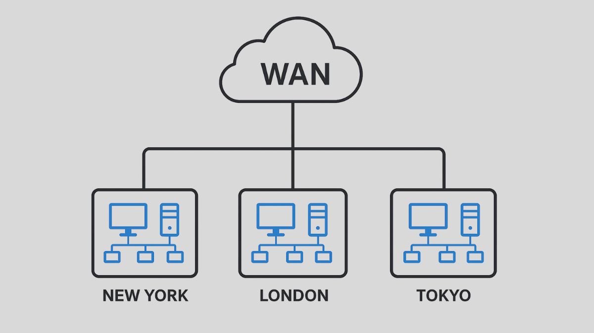 What is WAN Security & Advantages of Wide Area Network Wan