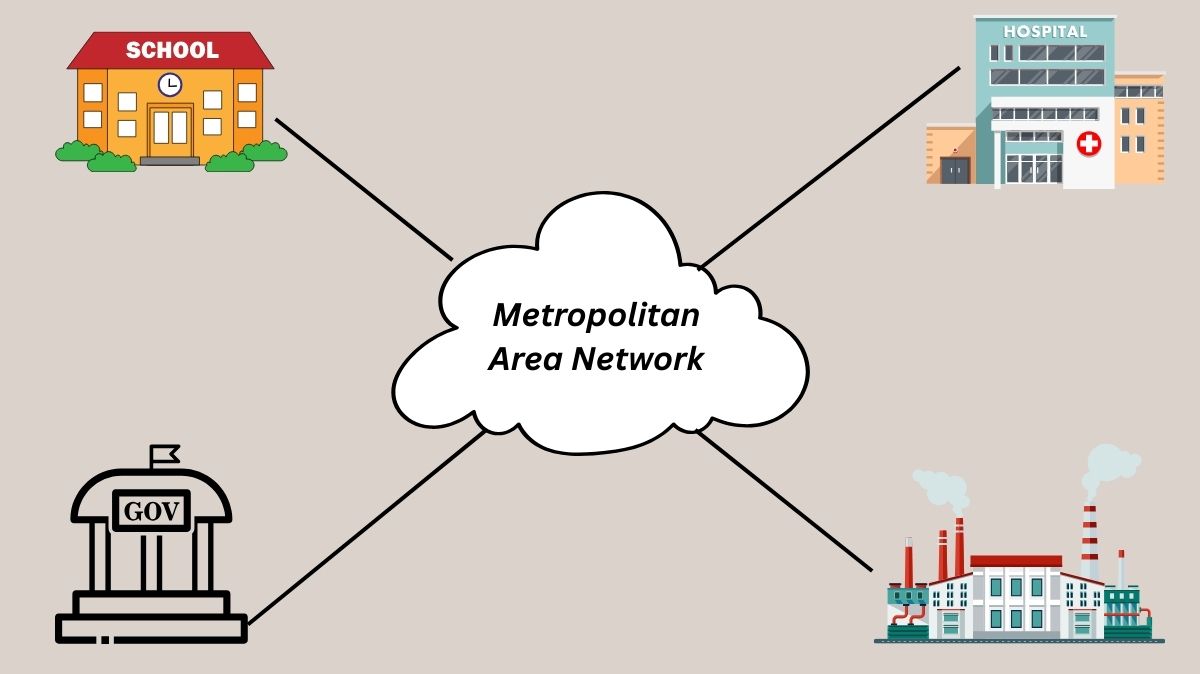 What Is A Metropolitan Area Network Architecture & Benefits
