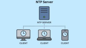 NTP Server Configuration And How Does NTP Server Work?