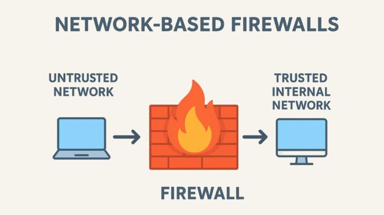 What Is Network Based Firewall, How It Works And Types