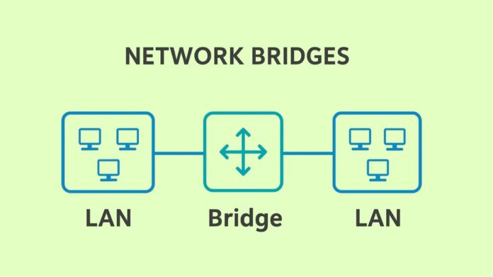 What are Network Bridges? Advantages of Bridge in Networking