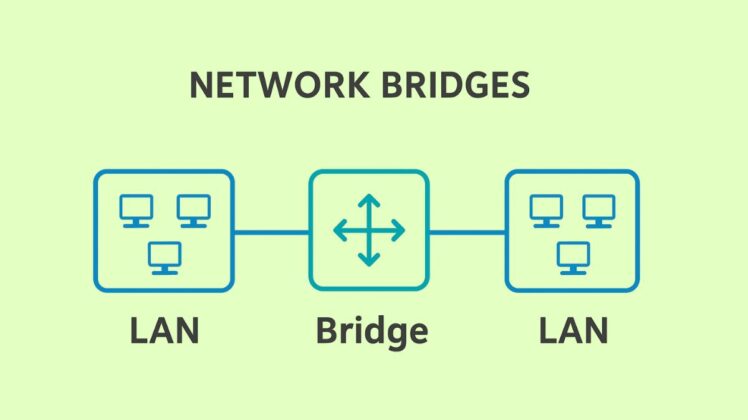 What are Network Bridges? Advantages of Bridge in Networking