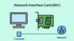 What Are Network Interface Cards? And Different Types Of NIC