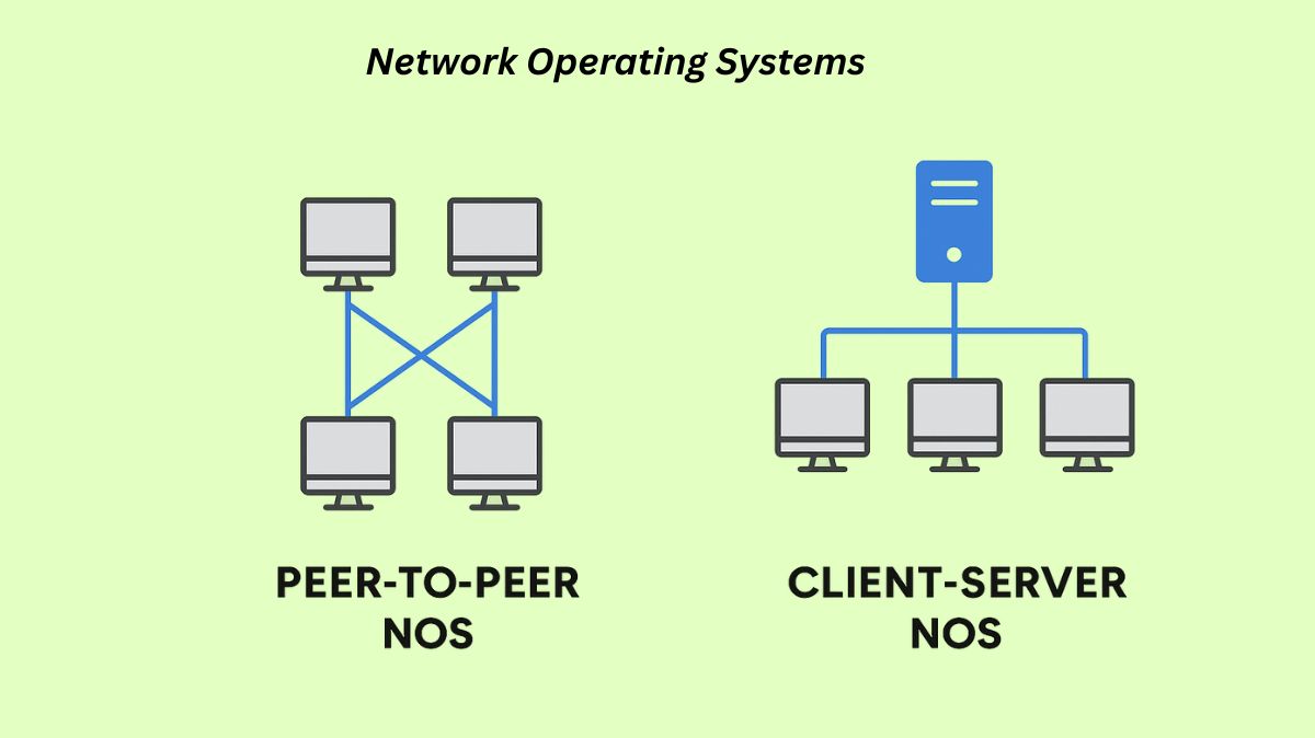 Characteristics Of A Network Operating System And Advantages