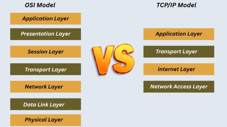 How Data Flows Through The OSI Model And It's Importance