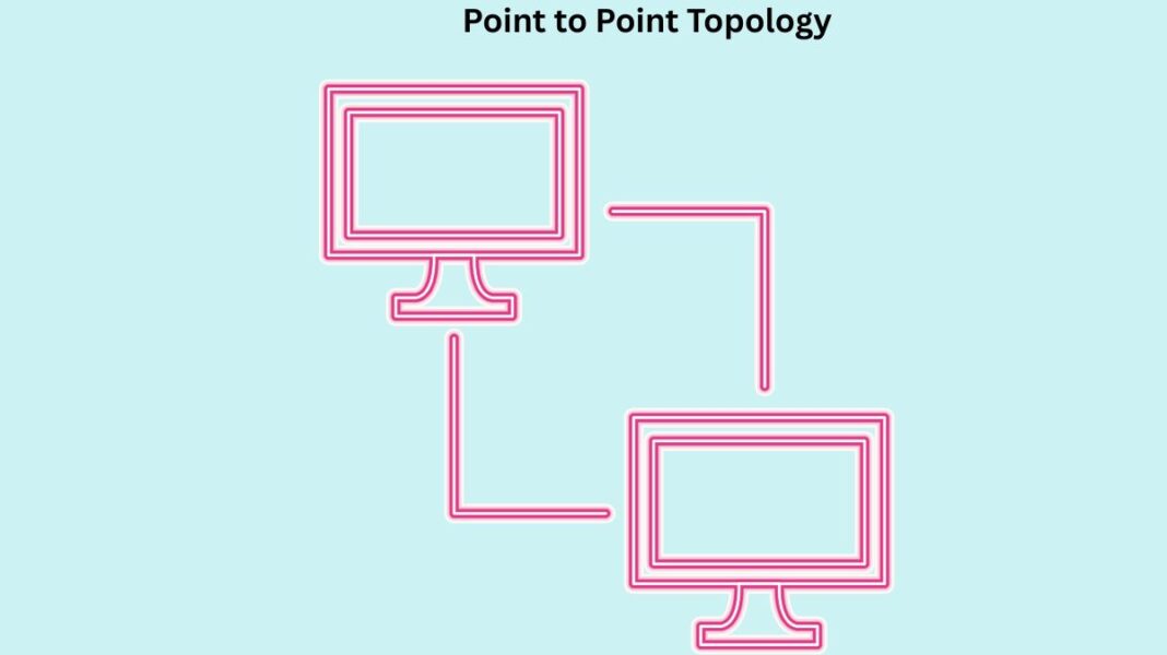 Network Topology Types: Bus, Star, Mesh And More Topologies