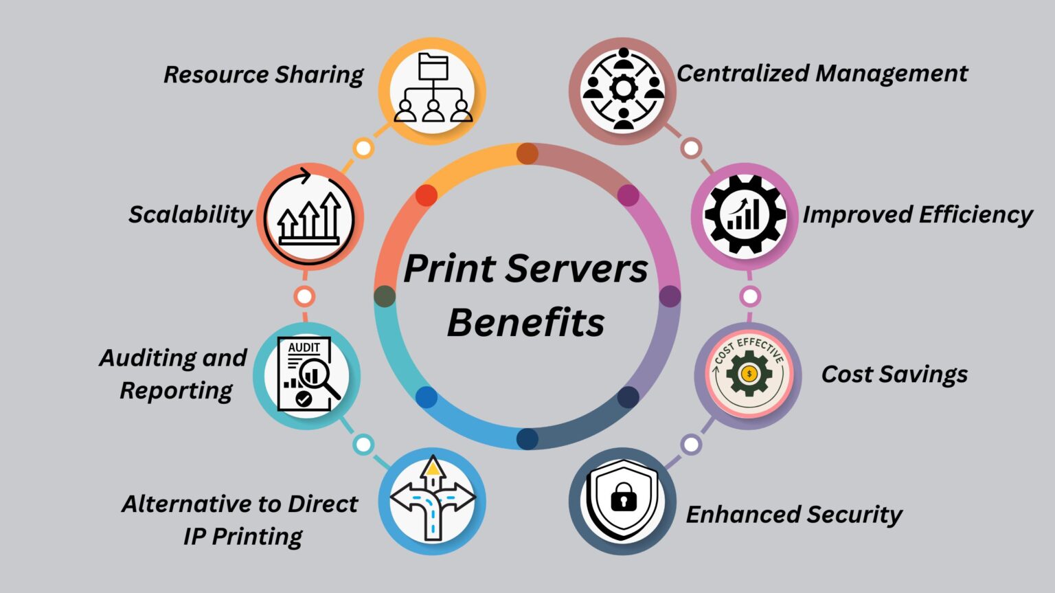 Network Print Server, How It Works & Types Of Print Servers