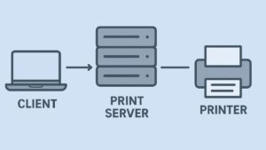 Network Print Server, How It Works & Types Of Print Servers