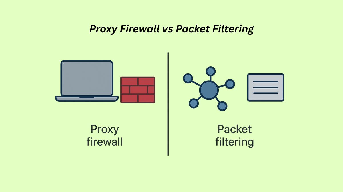 Proxy Firewall vs Packet Filtering, Types of Proxy Firewalls