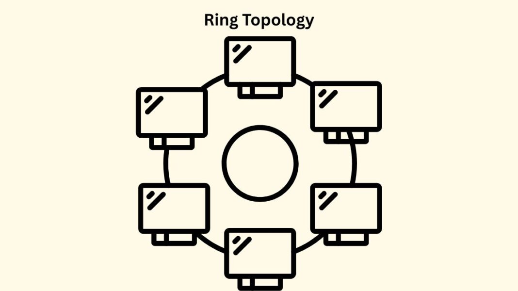 Network Topology Types: Bus, Star, Mesh And More Topologies