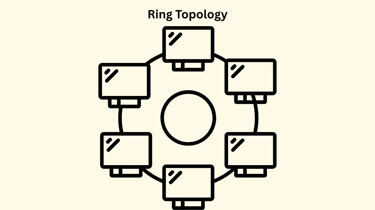 Network Topology Types: Bus, Star, Mesh And More Topologies