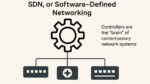 SDN Controller Functions And How SDN Controller Works