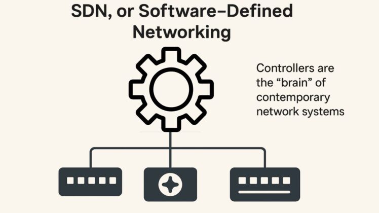 SDN Controller Functions And How SDN Controller Works