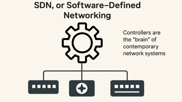 SDN Controller Functions And How SDN Controller Works