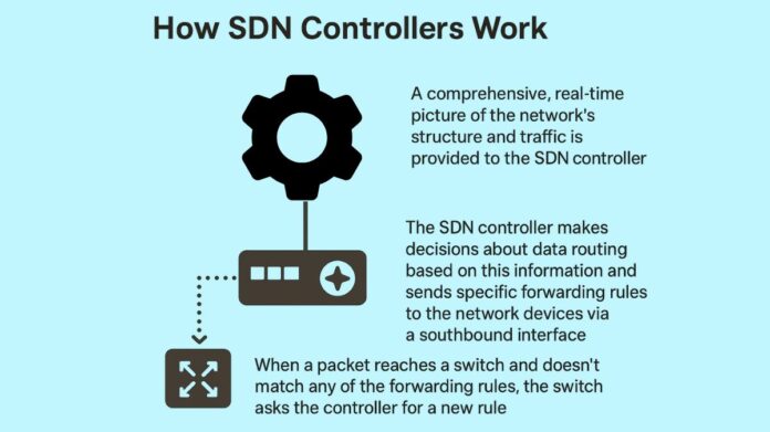 SDN Controller Functions And How SDN Controller Works