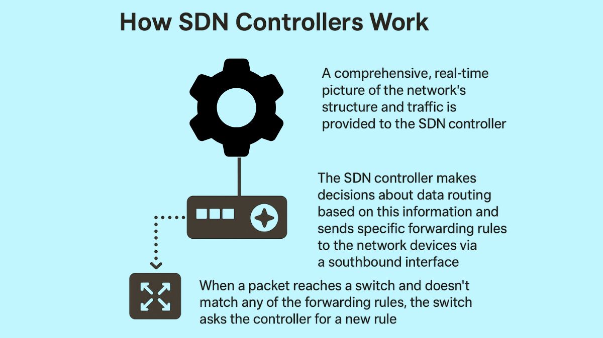 SDN Controller Functions And How SDN Controller Works