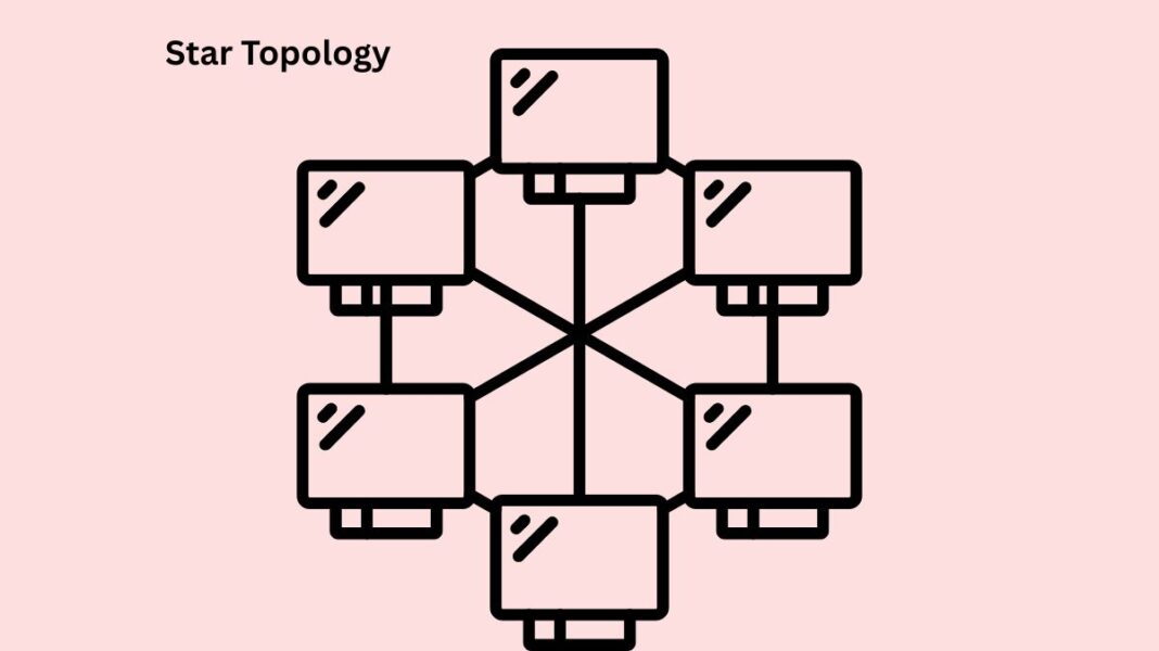 Network Topology Types: Bus, Star, Mesh And More Topologies