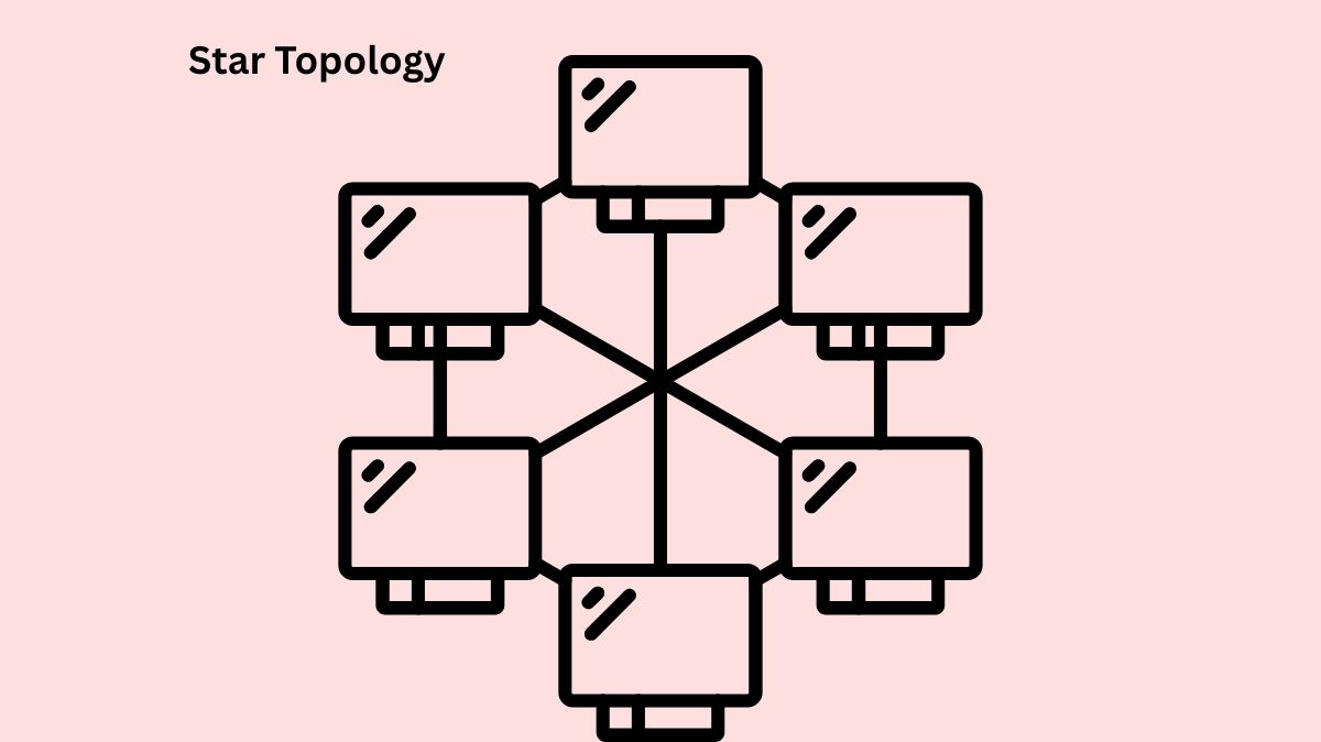 Network Topology Types: Bus, Star, Mesh And More Topologies