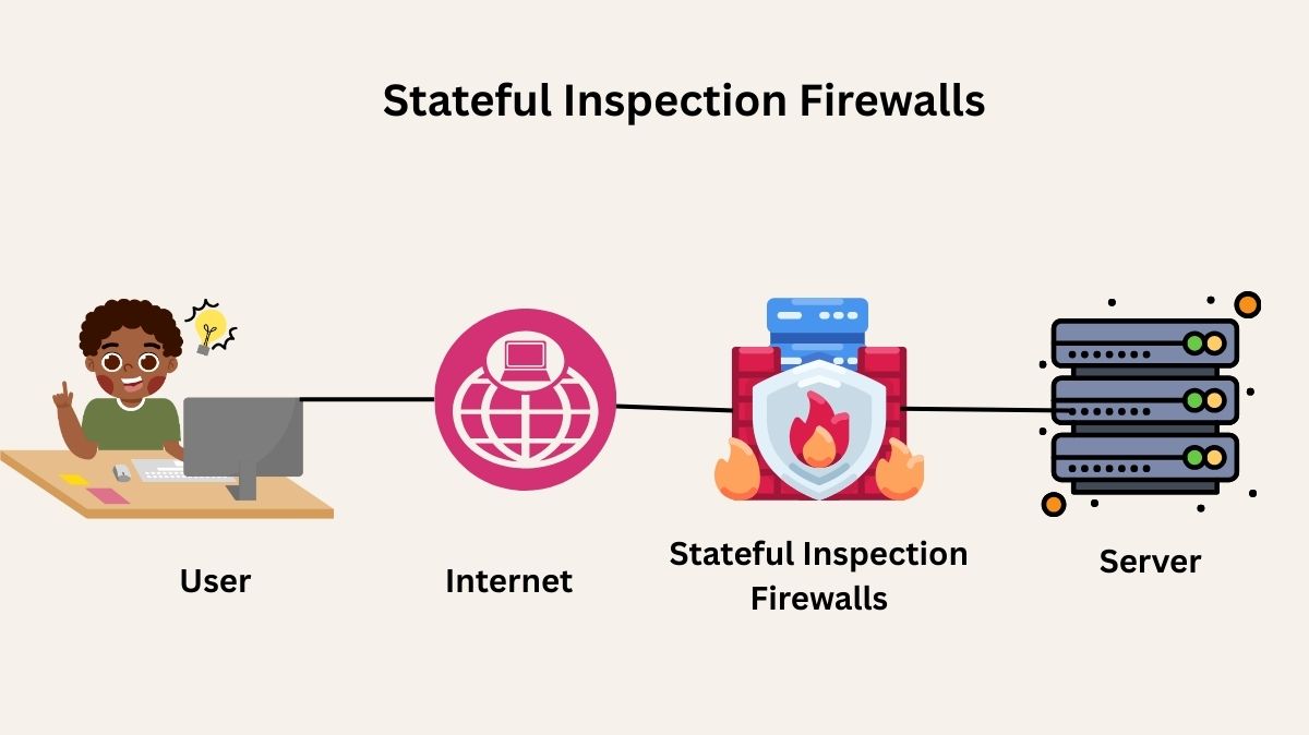 How Stateful Inspection Firewalls Works and Features