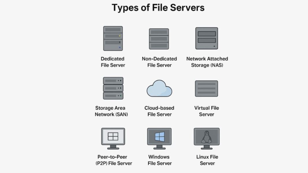 Advantages Of A File Server And How Do File Servers Works