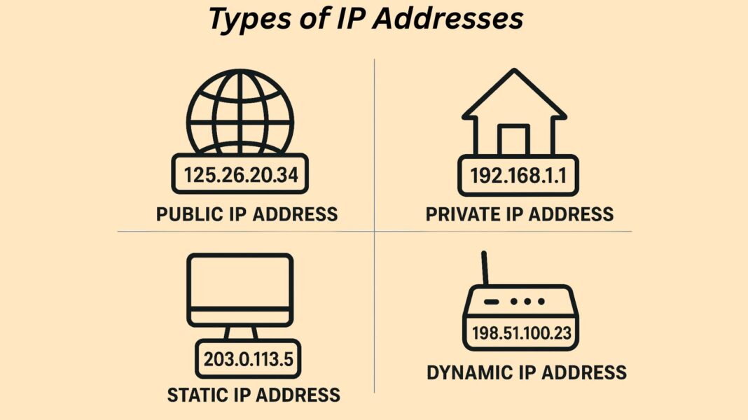 Why Is IP Address Important & Different Types Of IP Address