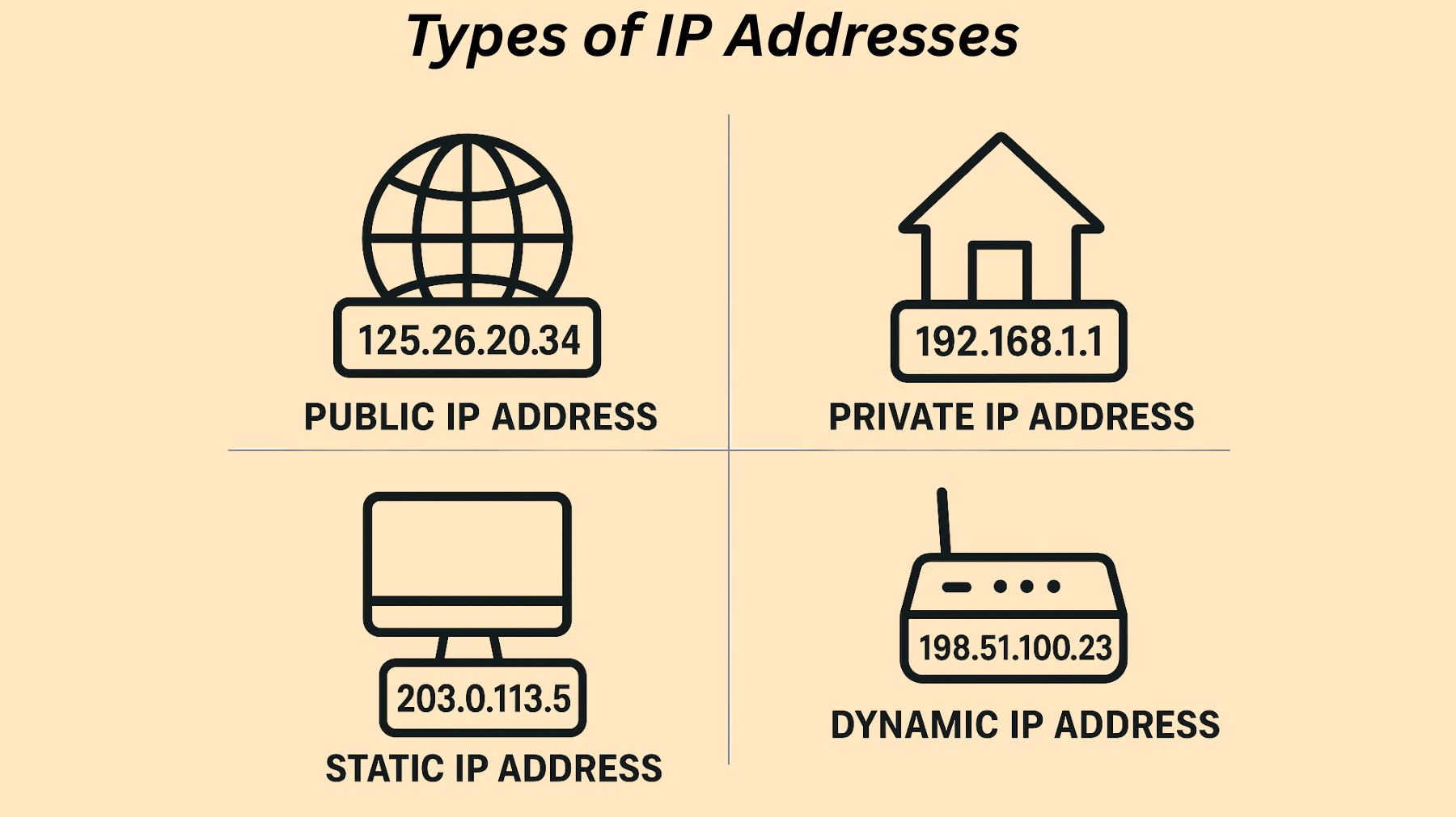 Why Is IP Address Important & Different Types Of IP Address