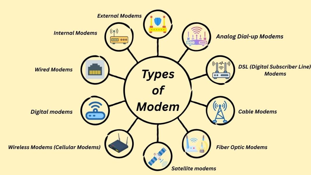 Types of Modem, Disadvantages of Modem, Modem Vs Router