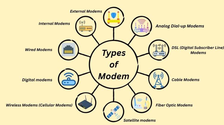 Types of Modem, Disadvantages of Modem, Modem Vs Router