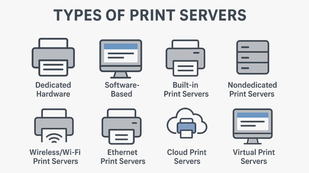Network Print Server, How It Works & Types Of Print Servers