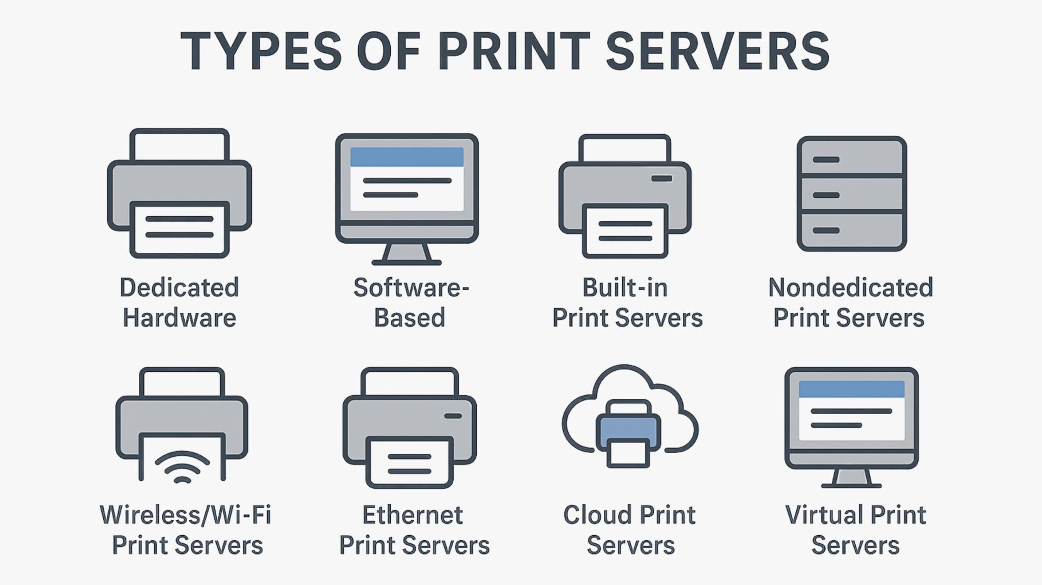Network Print Server, How It Works & Types Of Print Servers