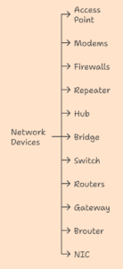What Are Network Components? And Types Of Network Devices
