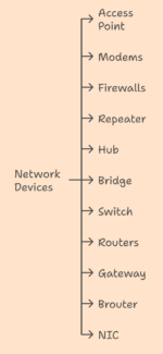 What Are Network Components? And Types Of Network Devices