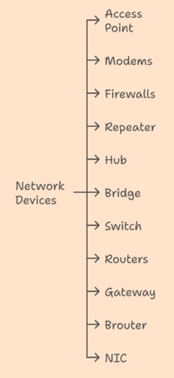 What Are Network Components? And Types Of Network Devices